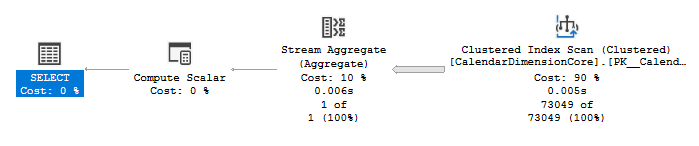 Performance Enhancements for Vertical Partitioning – Andy Brownsword
