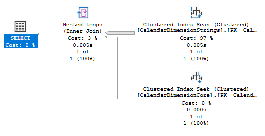 Performance Enhancements for Vertical Partitioning – Andy Brownsword
