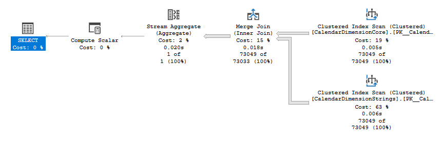 Performance Enhancements for Vertical Partitioning – Andy Brownsword