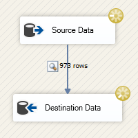 Debugging SSIS Packages – Andy Brownsword