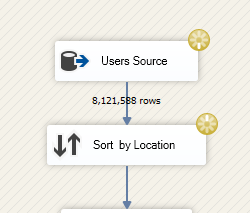 Solving Sort Transformation Blocking in SSIS – Andy Brownsword